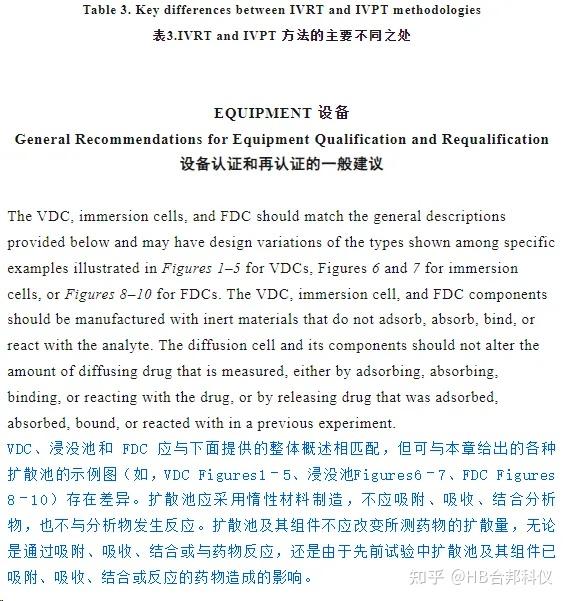 PF48(3)通则 半固体药物制剂：性能测试（下）中英文对照 - 知乎