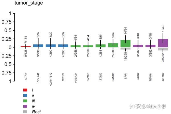 突变处理maf - 知乎