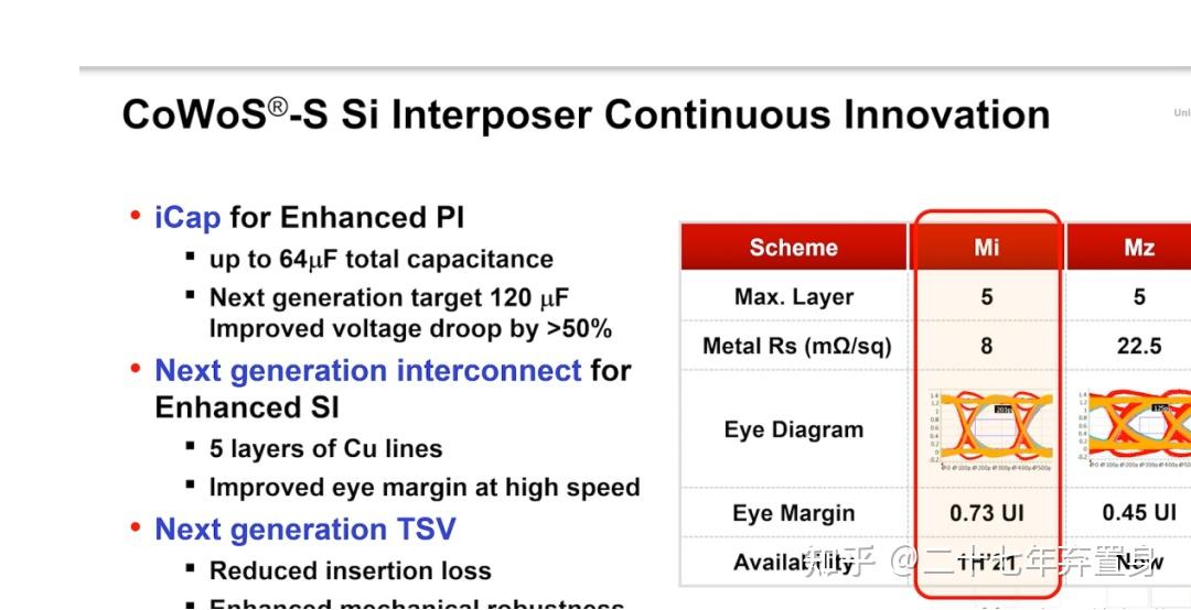 台积电CoWoS-S封装原理 - 知乎