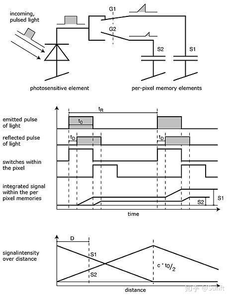 ToF(time of flight) 光程 - 知乎