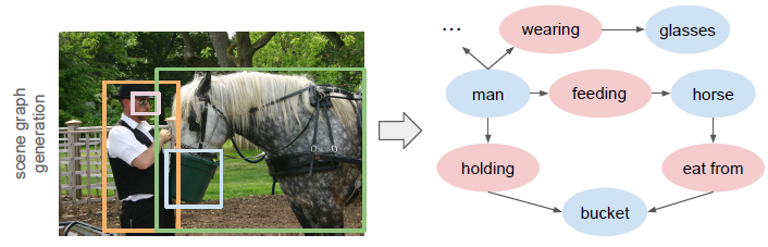 Visual Relationship Detection经典论文总结 - 知乎