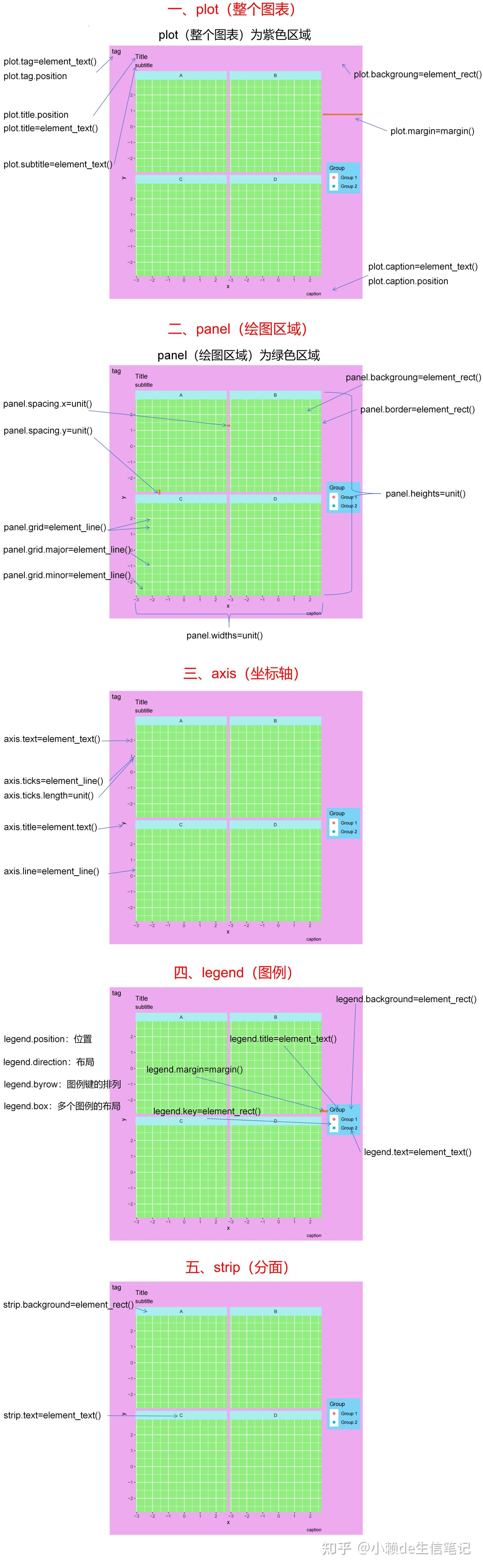 ggplot2中theme组件图片汇总 - 知乎