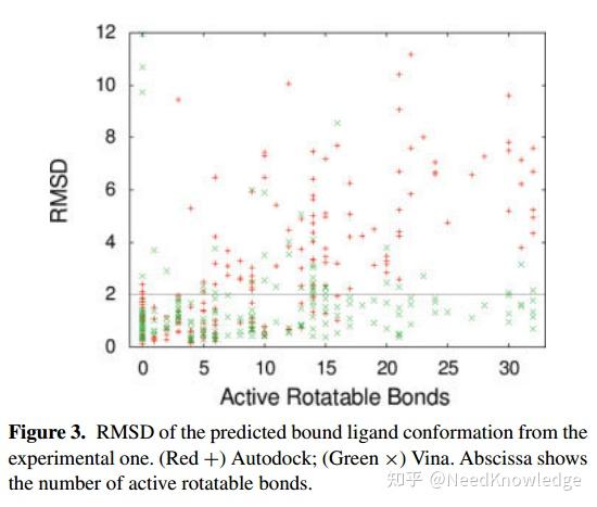 2009-Software News and Update AutoDock Vina - 知乎