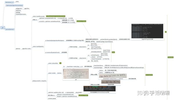 g2o：非线性优化与图论的结合 - 知乎
