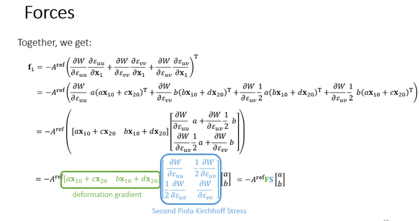 GAMES103笔记 Lecture 7、8 有限元方法（Finite Element Method） - 知乎