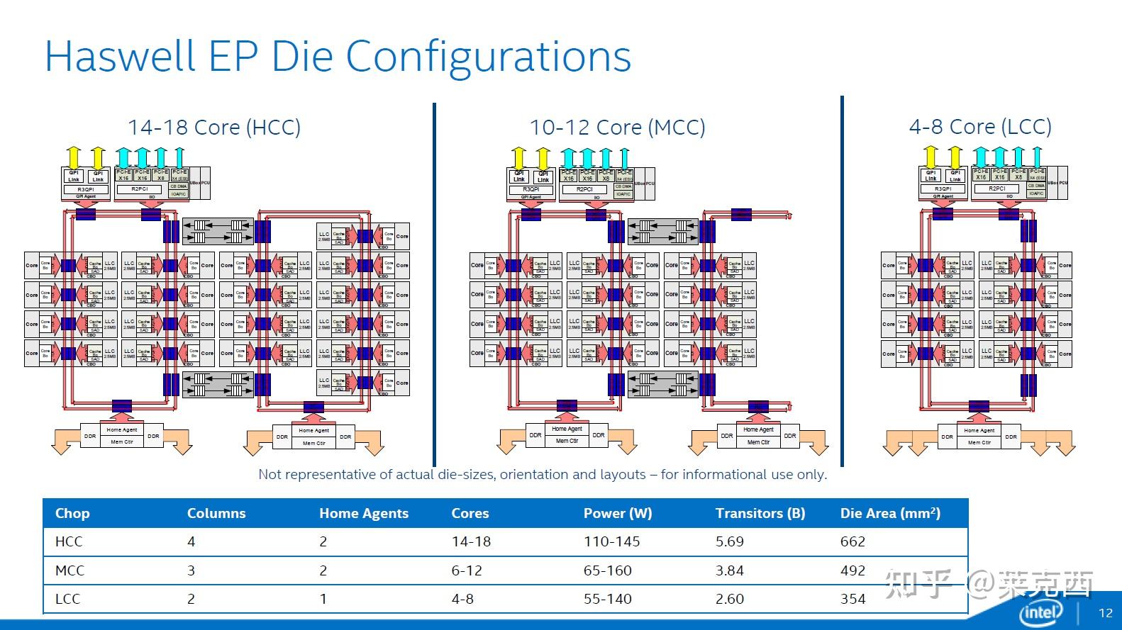 Intel Architecture - 知乎