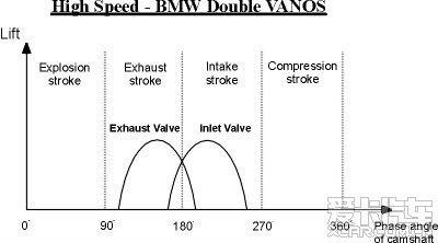 E46回春（一） 修复M54引擎 Double Vanos - 知乎