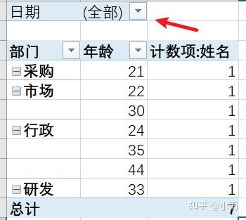python操作excel的数据透视表pivottable（基于win32com） - 知乎