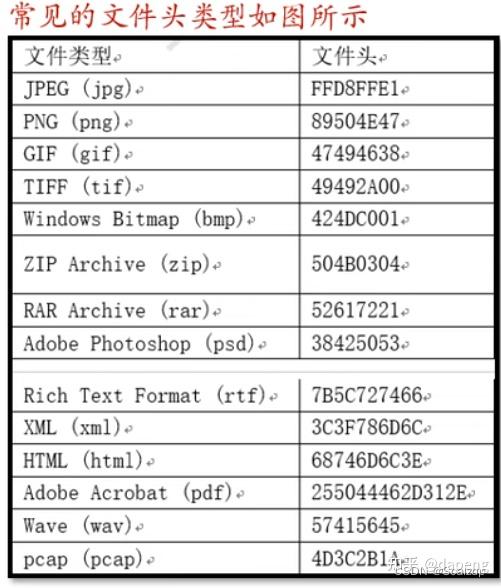 如何做CTF中MISC的图片隐写，CTF图片隐写入门 - 知乎