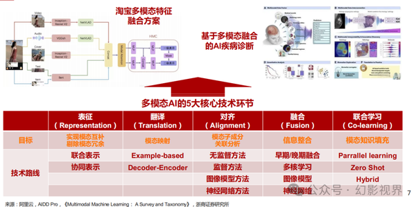 多模态AI深度：从Sora看多模态大模型发展 - 知乎