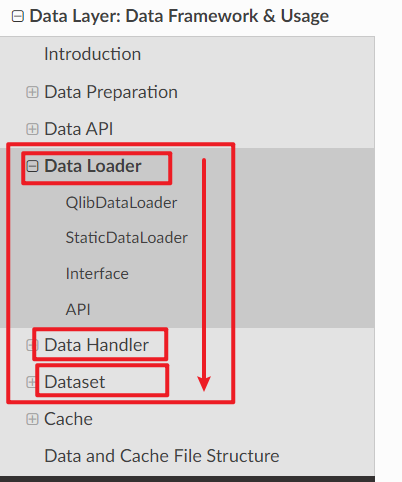 Qlib学习笔记9-DataLayer: DataLoader - 知乎
