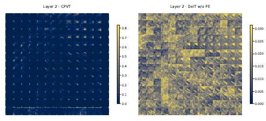Vision Transformer 超详细解读 (原理分析+代码解读) (四) - 知乎