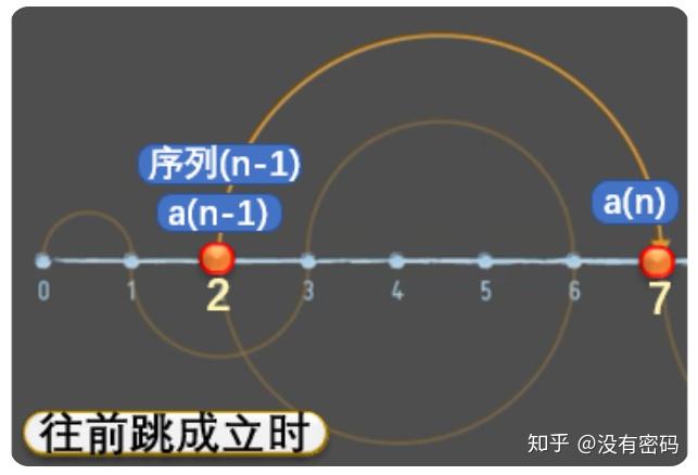 第065封“情书”：时间旅行Visualizing Recamán's Sequence inVEX - 知乎