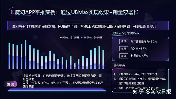 游戏跑量“超级工具”出手，一文看懂UBMax应用优必投！ - 知乎