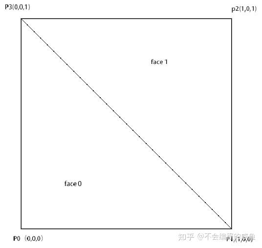 在Unity中代码绘制Mesh - 知乎