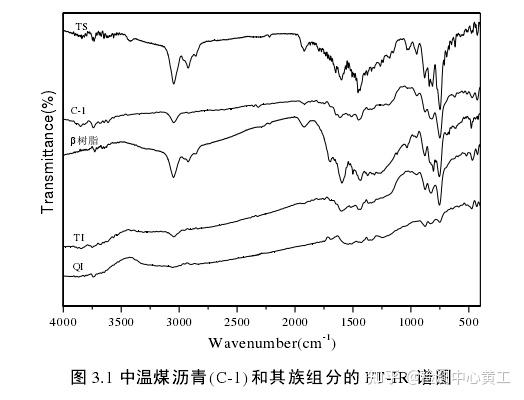 红外分析实例 - 知乎