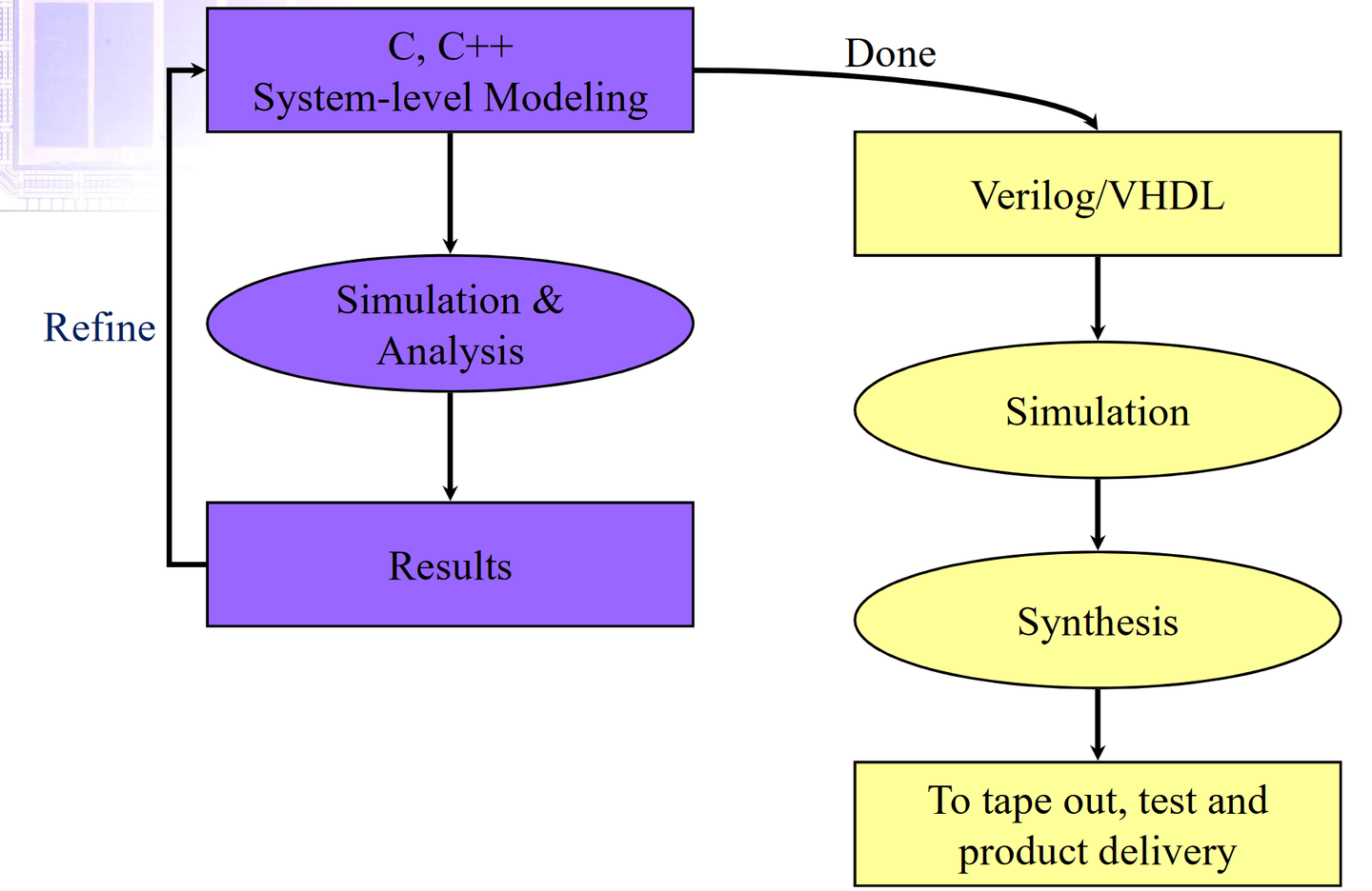 systemc极简入门（上） - 知乎