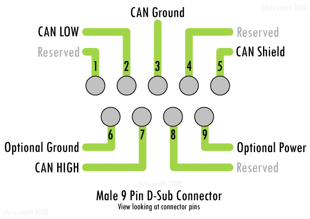 一文读懂CAN系统架构和帧结构 - 知乎