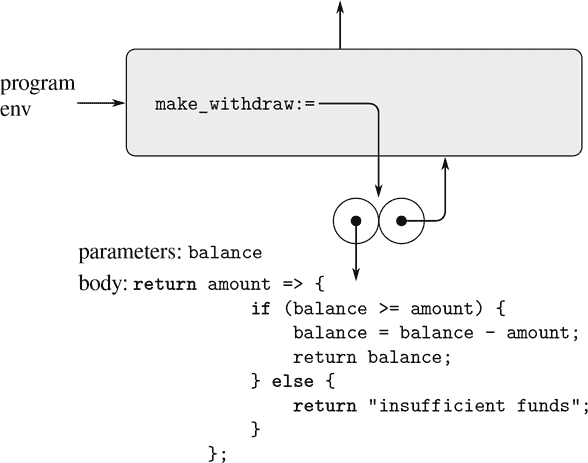 NUS CS1101S：SICP JavaScript 描述：三、模块化、对象和状态（上） - 知乎