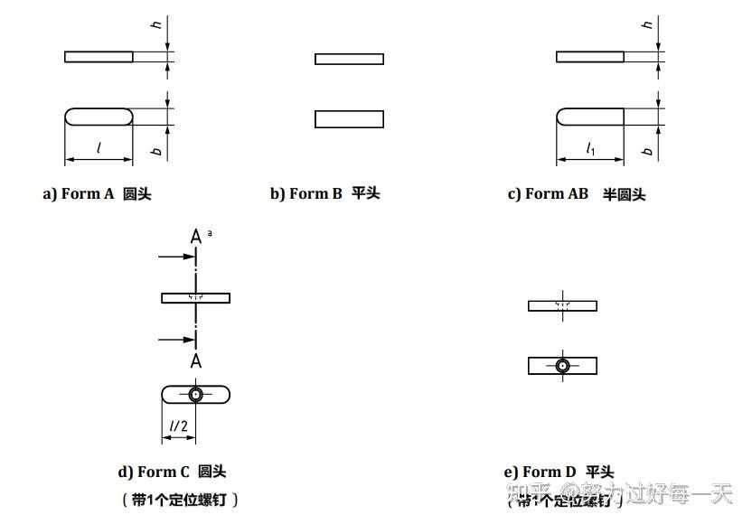 "Feather Key" 是怎样的电机键？ - 知乎