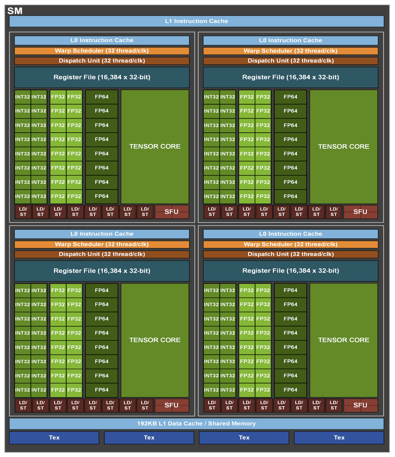 GPU到底是如何工作的？这篇AI Infra入门全部告诉你 - 知乎