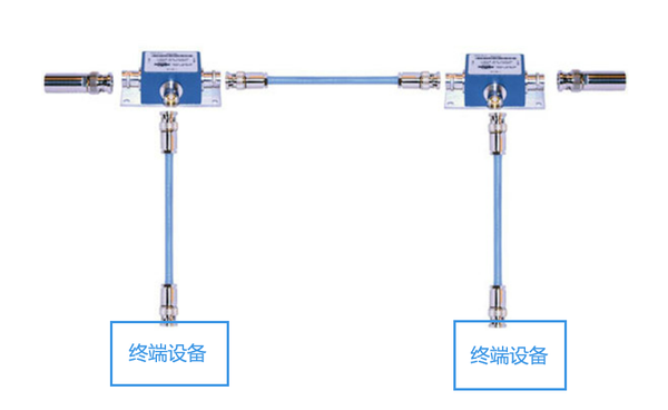 1553B系统如何搭建 - 知乎