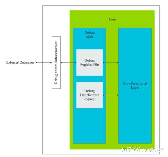 ARM A64架构 DEBUG 学习（二） - 知乎