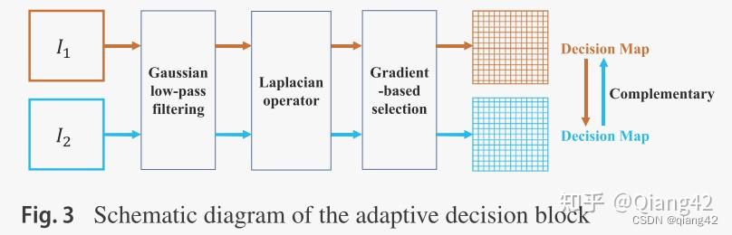 图像融合论文阅读：SDNet: A versatile squeeze-and-decomposition network for real-time image fusion - 知乎