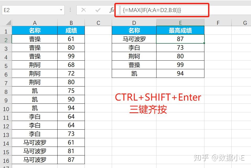 MAXIF与MINIF，IF函数的另类用法 - 知乎