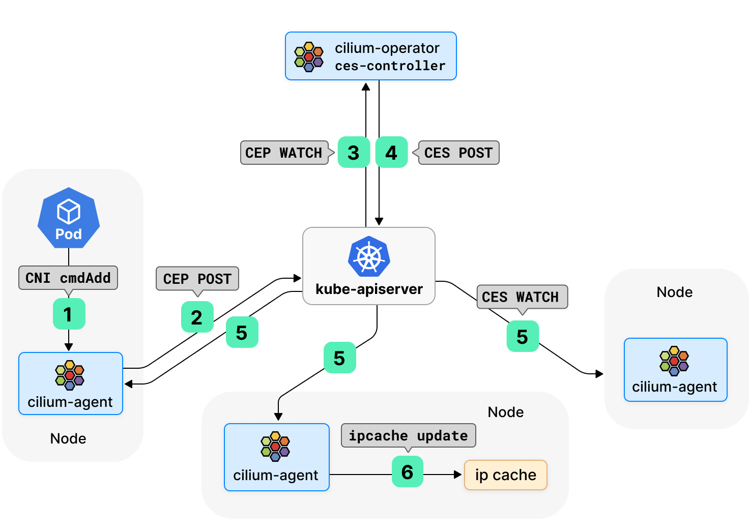 Cilium 1.11 发布，带来内核级服务网格、拓扑感知路由.... - 知乎