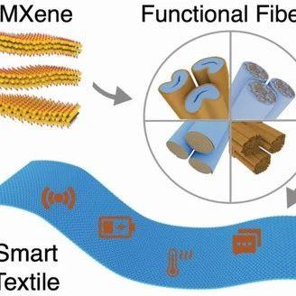 3天5篇《AFM》，MXene最新进展一网打尽！ - 知乎