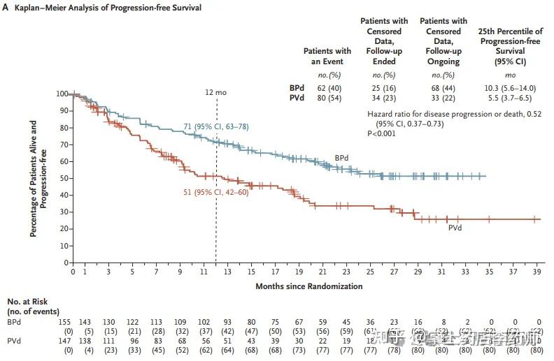 前沿突破：ADC药物组合（Blenrep与地塞米松和硼替佐米或泊马度胺的联合治疗方案）开创多发性骨髓瘤治疗新篇章！ - 知乎