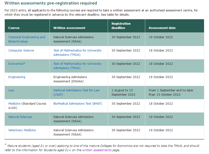 UCAS英国本科网申系统9月6日开放！ - 知乎