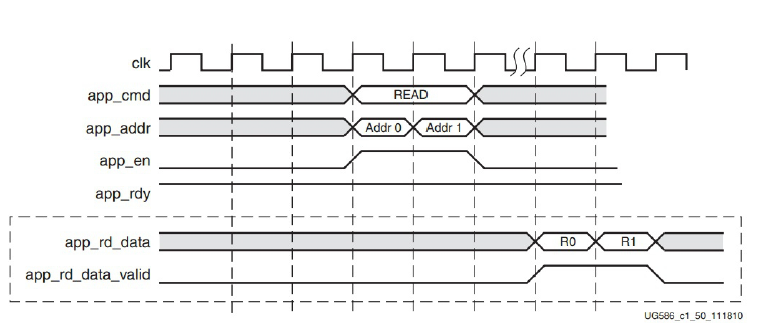 DDR3接口分析 - 知乎