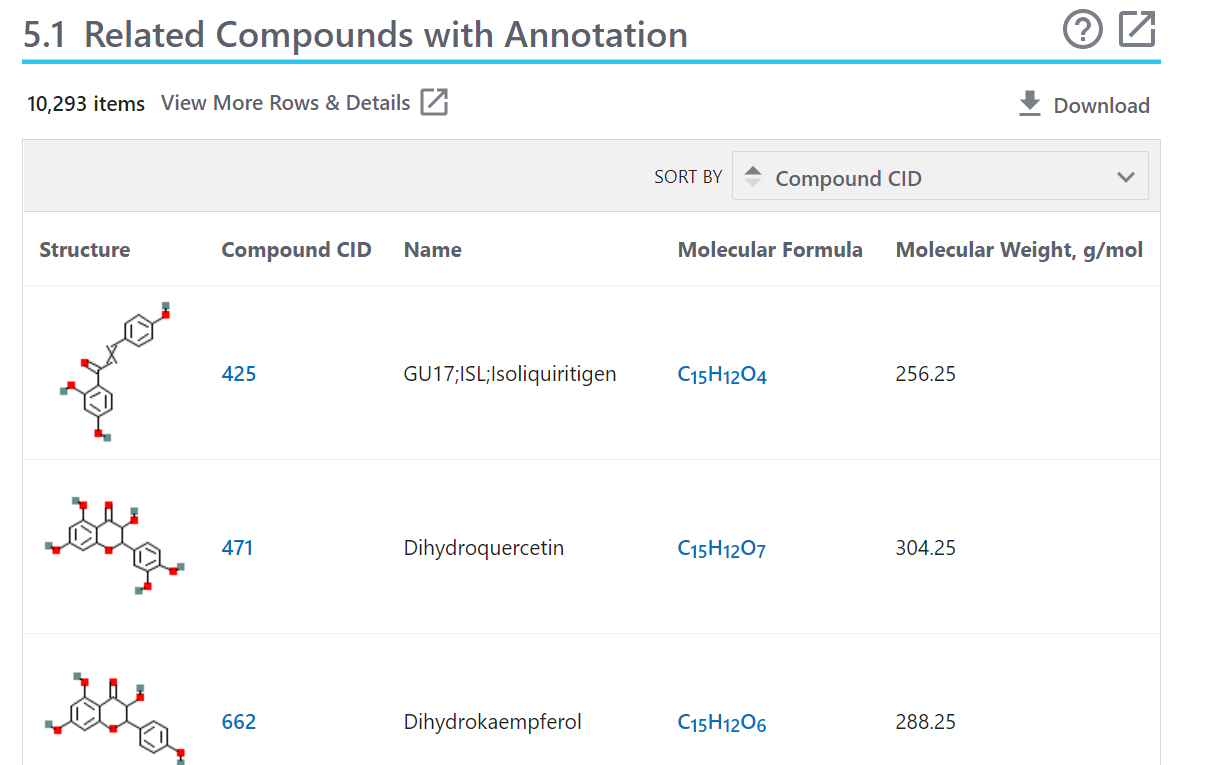 PubChem数据库查询药物信息5：相关记录 - 知乎