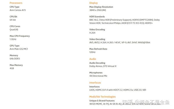 MT9669和Amlogic T982谁更强？2023年投影仪芯片怎么选 - 知乎