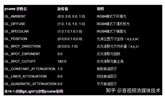 OpenGL基础图形编程（十）真实感图形基本概念 - 知乎