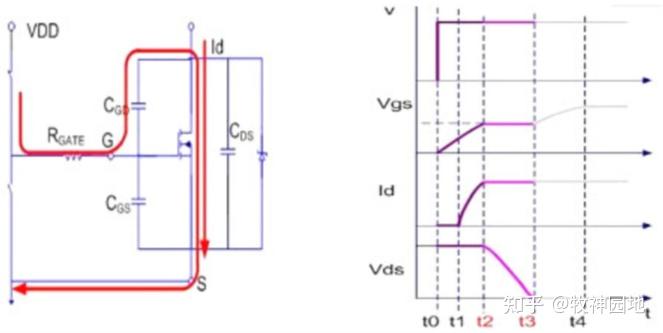 半导体器件基础09：MOS管特性-导通过程 - 知乎