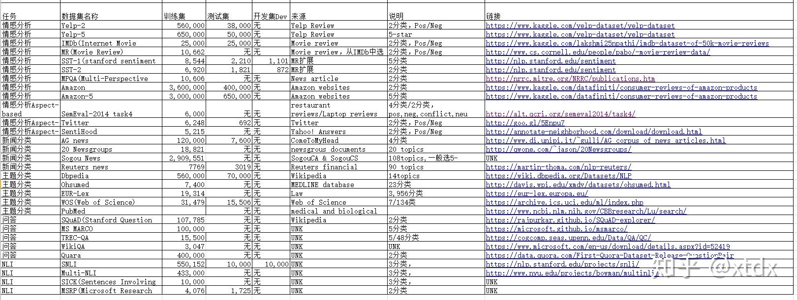 《Deep learning Based Text Classification:A comprehensive Review》文本分类综述 - 知乎