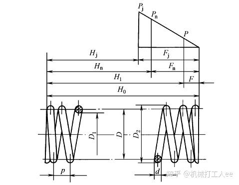 弹簧选型计算基本知识 - 知乎