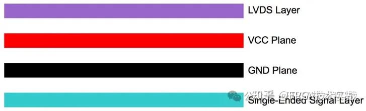 FPGA与高速ADC LVDS数据接口设计考虑 - 知乎