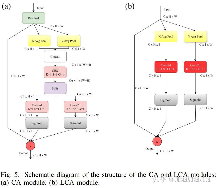 【YOLOv11改进[注意力]】引入2024.9.12的LCA(Lightweight Coordinate Attention,轻量级的协同 ...