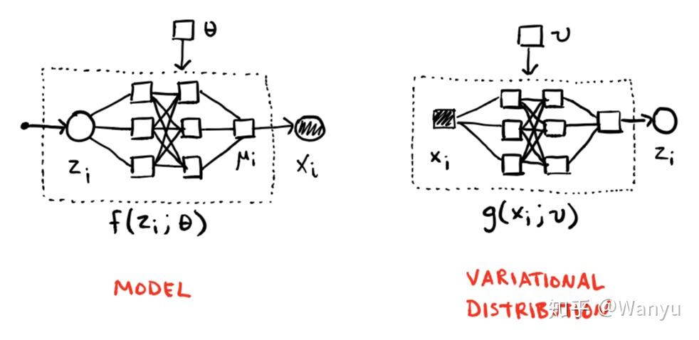 Variational Inference: Variational Autoencoder - 知乎
