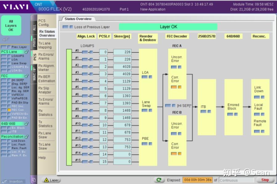 前向纠错技术（FEC）的测试和验证 - 知乎