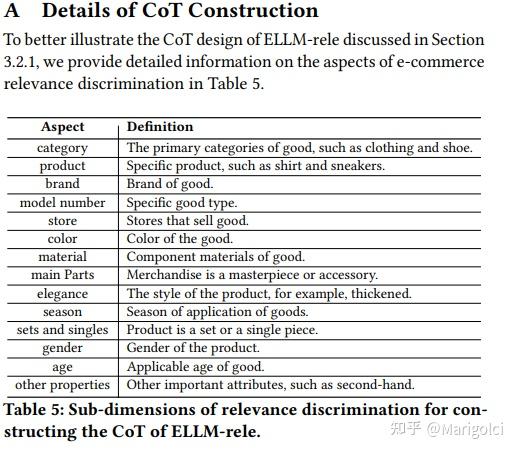 Explainable LLM-driven Multi-dimensional Distillation for E-Commerce ...