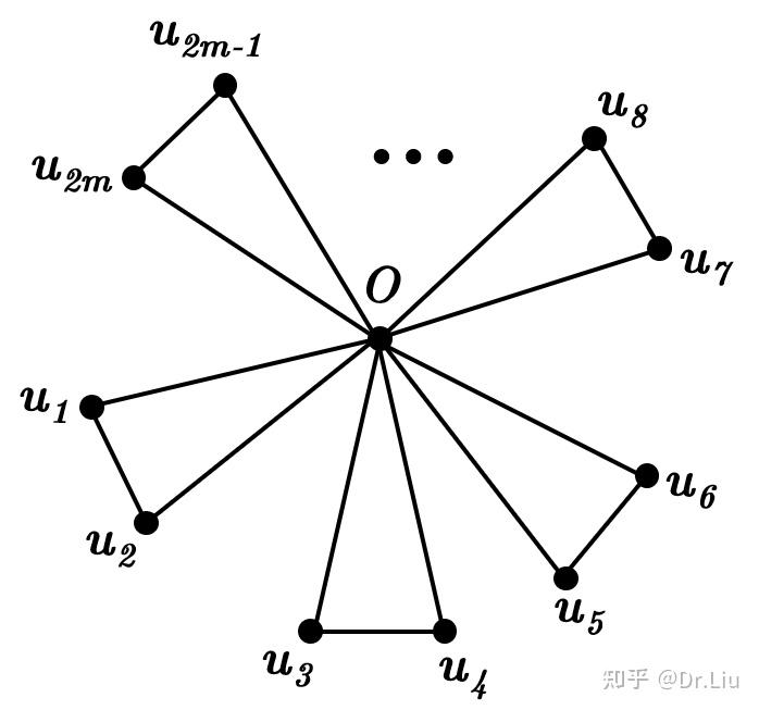 《数学天书中的证明》整理笔记（28） - 知乎
