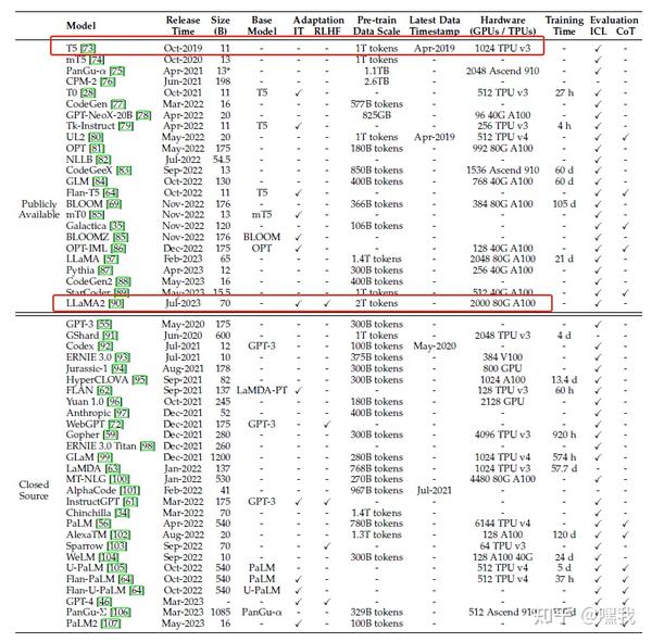 大模型（Large Model）常识综述（三） - 知乎