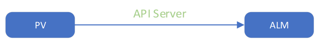 基于PREEvision的数字化架构开发——数据交换 - 知乎