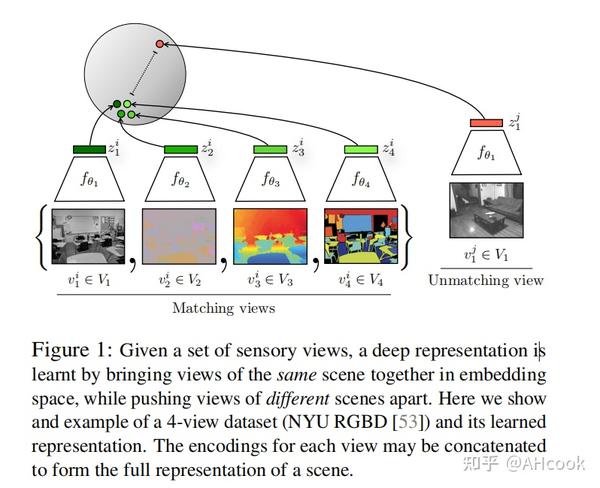 对比学习四 | Contrastive Multiview Coding - 知乎