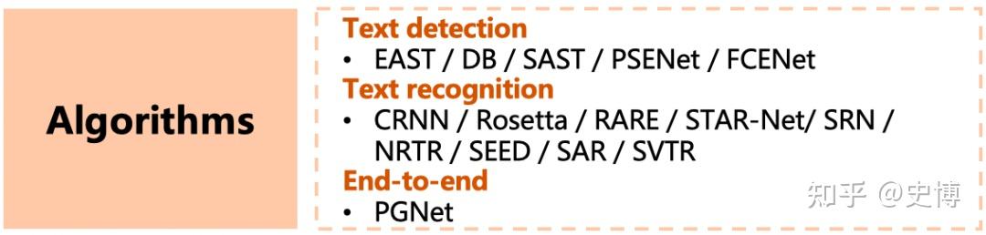 推荐个离线OCR工具bibiocr（上） - 知乎